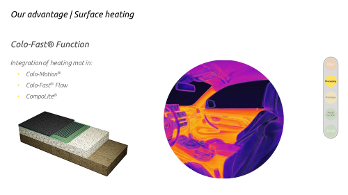 Our Innovation - Surface Heating - ascorium.com